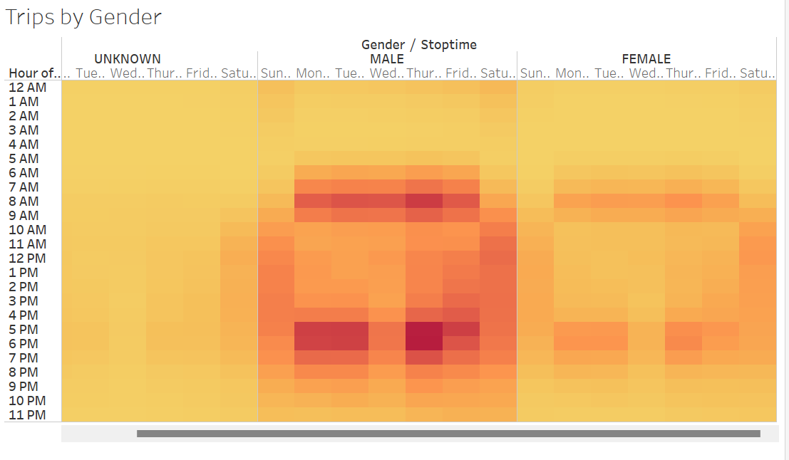 GitHub - alfrescas/bikesharing