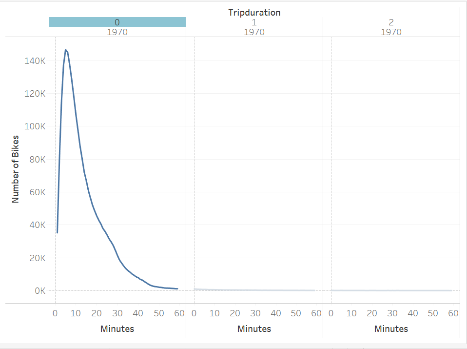 GitHub - alfrescas/bikesharing