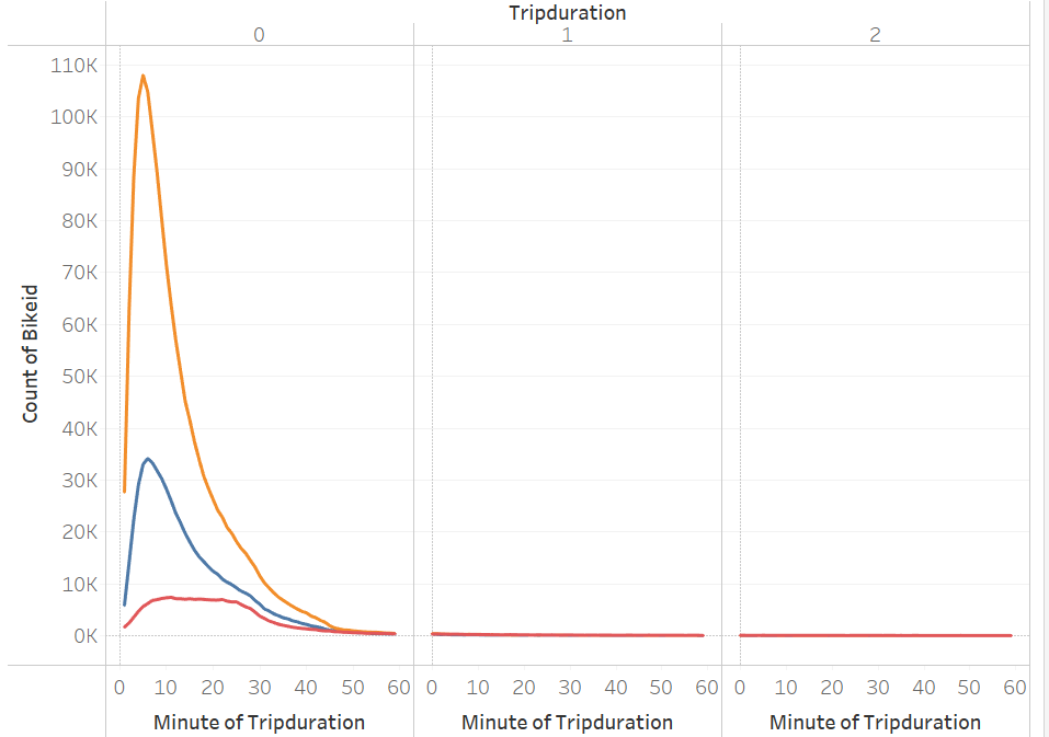 GitHub - alfrescas/bikesharing