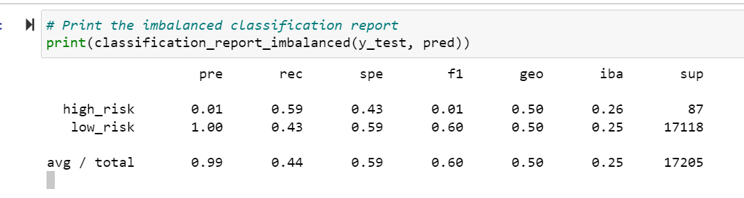 GitHub - alfrescas/Credit_Risk_Analysis