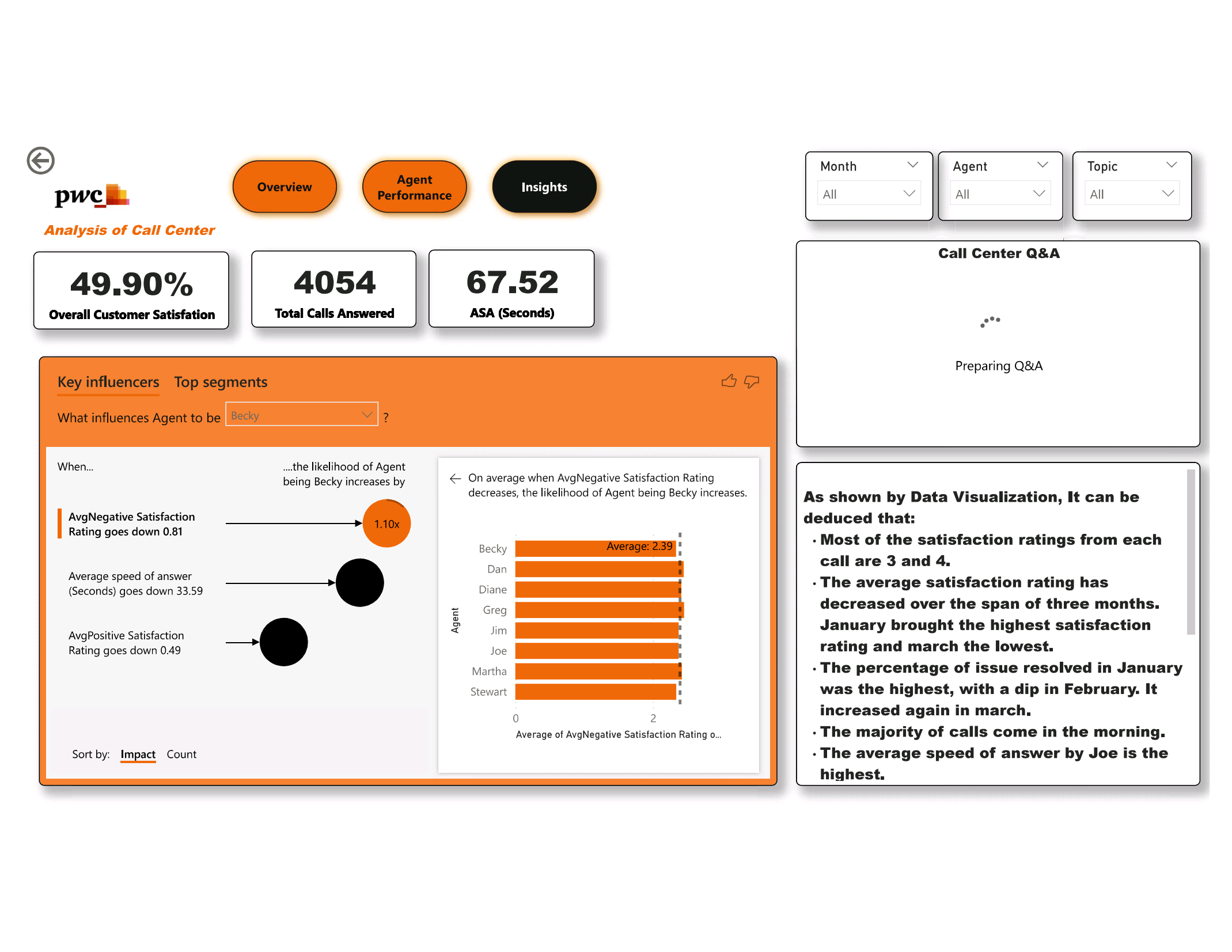 Github Piyush5inghpwctaskcallcentersolutionpowerbi Pwc Call Center Analysis With Excel
