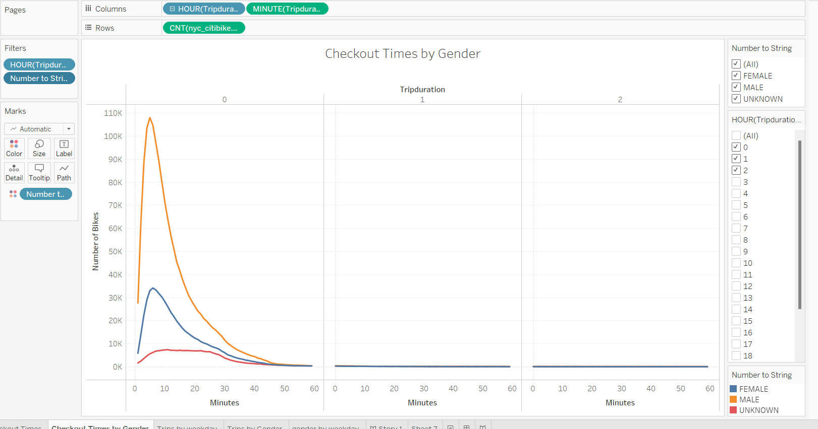 GitHub - lydiadingess/bikesharing