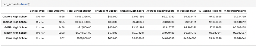 GitHub - martebeatriz/School_District_Analysis