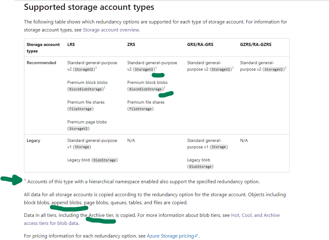 Archive tier and append blob redundancy · Issue #94271 · MicrosoftDocs/azure-docs · GitHub