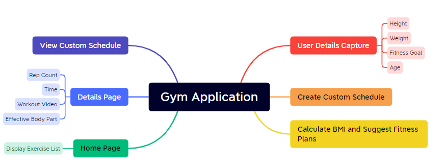 GitHub - dimuthcbandara97/TestingDashboard: Creating a modern dashboard ...