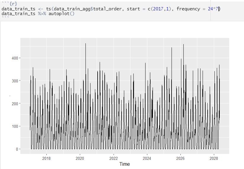 FnB time series, kesalahan frekuensi? · teamalgoritma community · Discussion #329 · GitHub