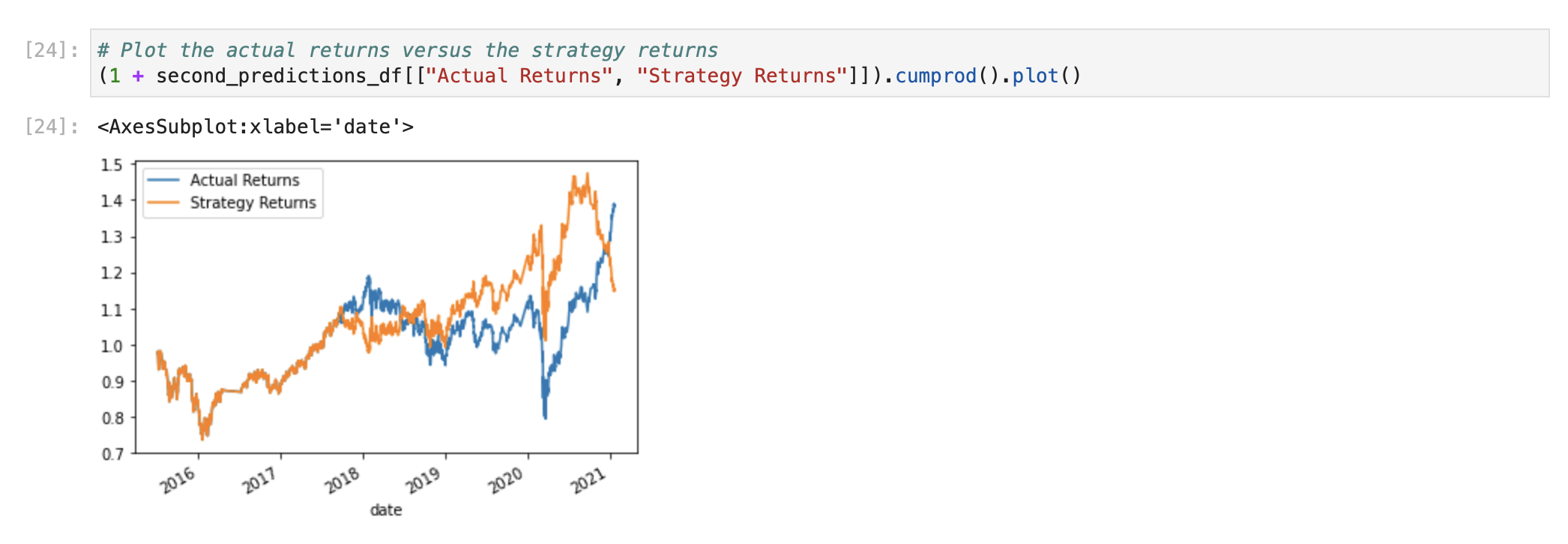 GitHub - ShengGaoSG/Machine-Learning-Trading-Bot