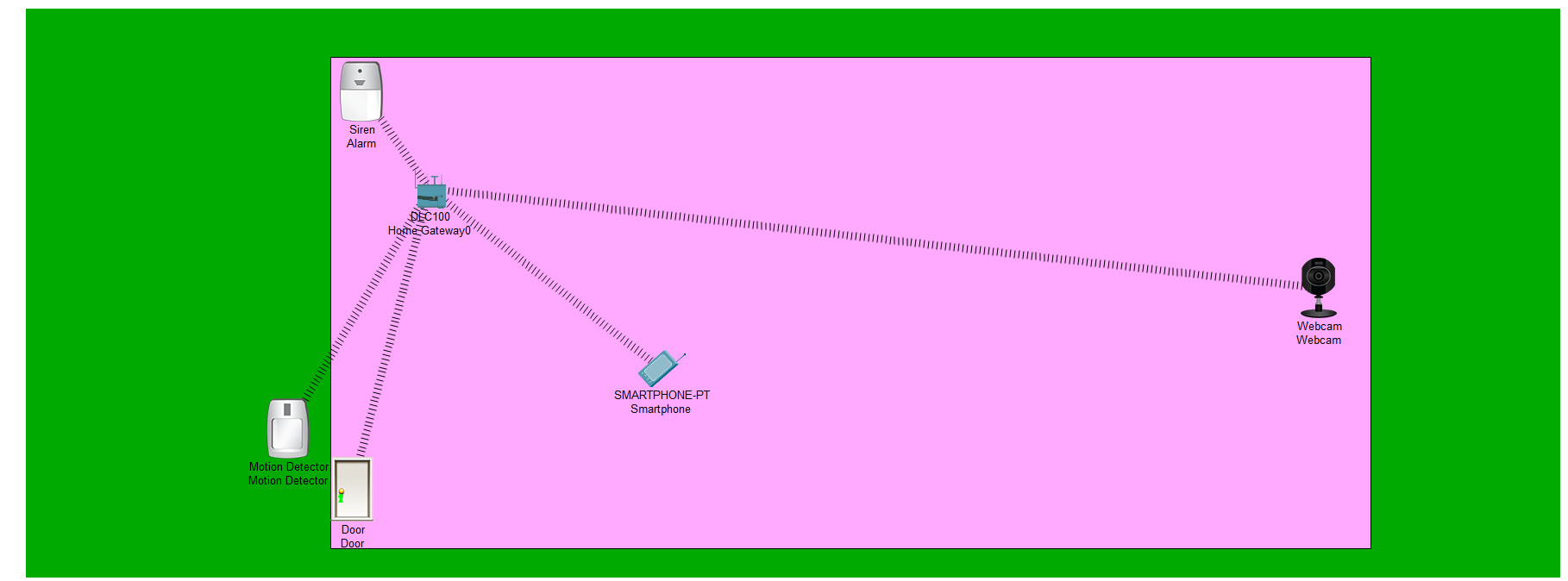 GitHub - sr4554/Smart-Security-System: A smart security system using ...
