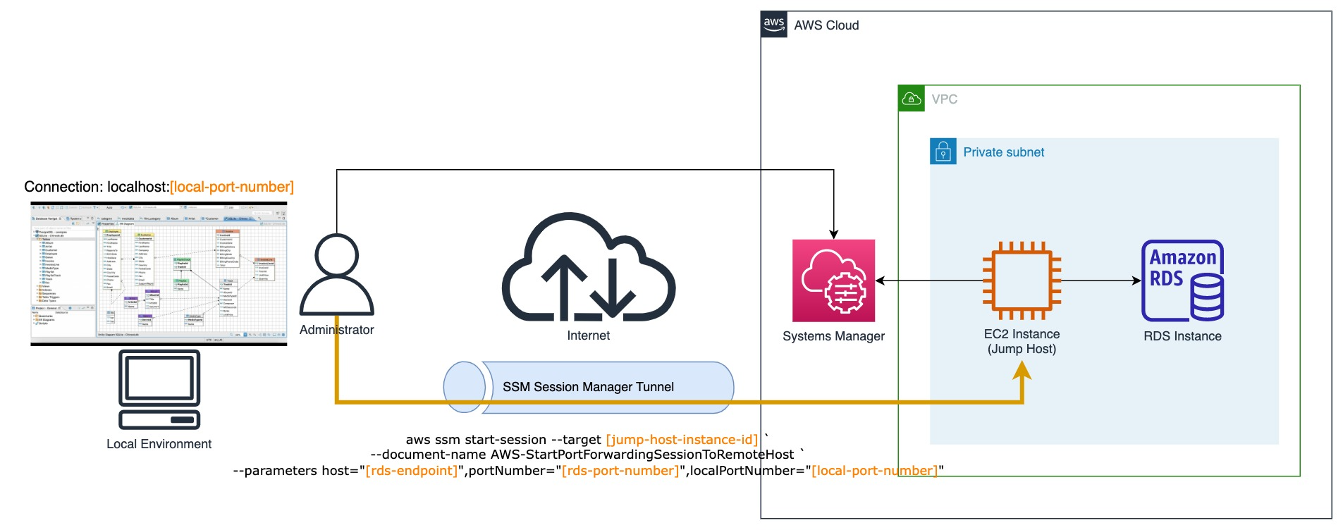 hendryanw’s gists · GitHub