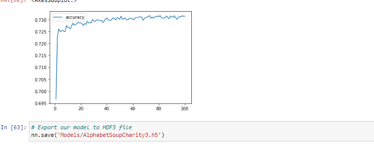GitHub - pauls21033/deep-learning-challenge