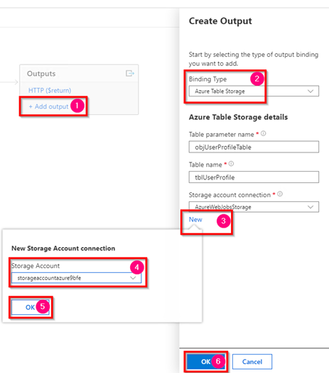 Make Sure The Value Of Authorization Header Is Formed Correctly Including The Signature · Issue