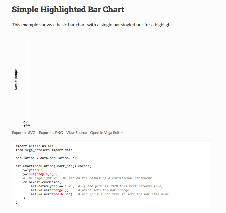 Examples not rendering in Altair's example gallery · Issue #986 · vega ...
