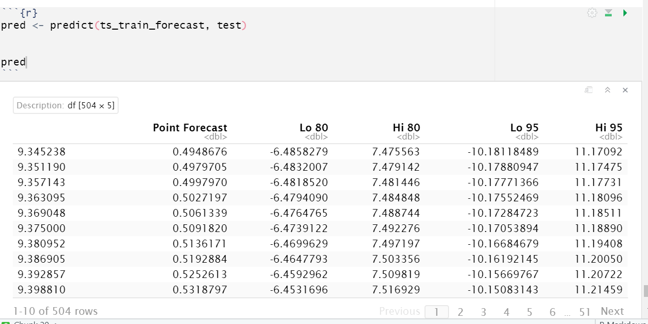 Code untuk mengisi data-test kolom yang kosong dengan hasil forecast ...