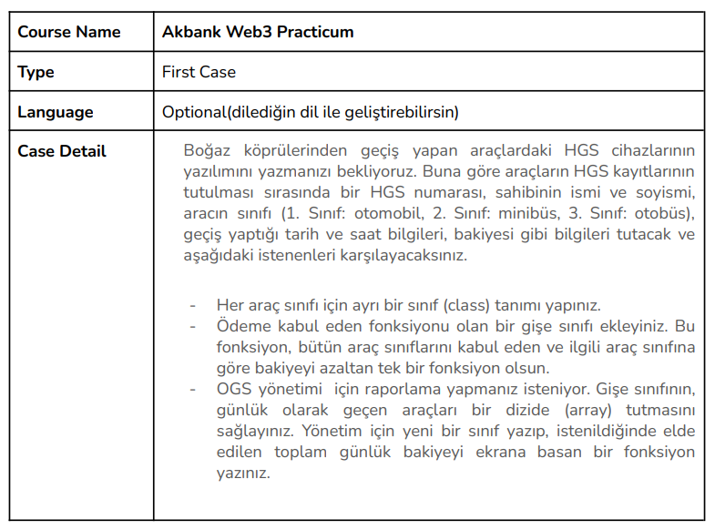 GitHub - BahadirErdogan/HGS-Automatic-Tollbooth-System-OOP: Akbank Web3 Practicum & Patika.dev ...