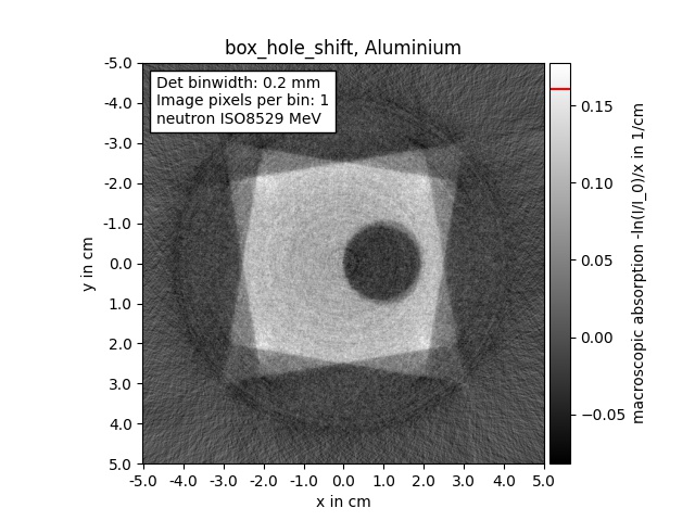 Diagonal Artefacts with Cone Beam · Issue #338 · astra-toolbox/astra ...