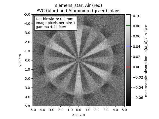 Diagonal Artefacts with Cone Beam · Issue #338 · astra-toolbox/astra ...