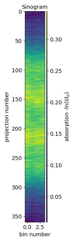 Conveyor Belt Tomography · Issue #349 · astra-toolbox/astra-toolbox ...