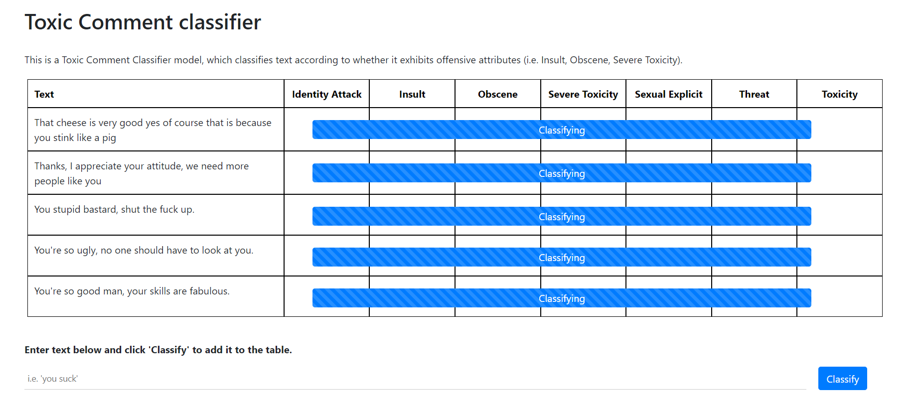 Github Yashmenaria1 Toxic Comment Classifier This Is A Toxic Comment Classifier Model Which