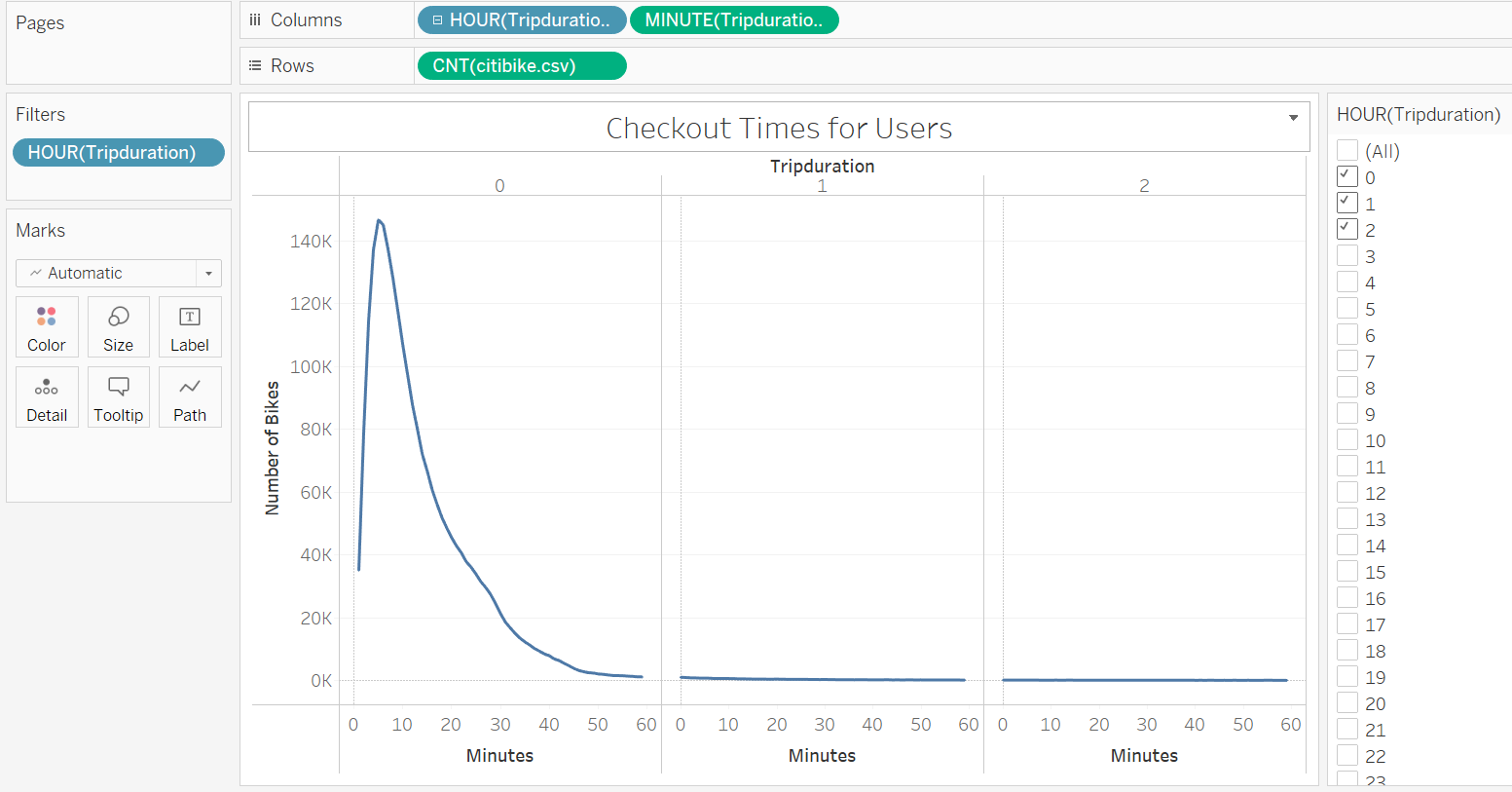 GitHub - arianacolon/bikesharing: Tableau