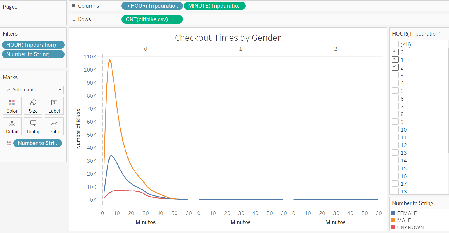 GitHub - arianacolon/bikesharing: Tableau