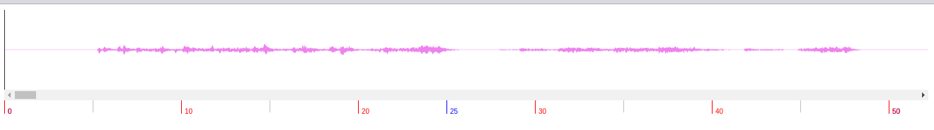 Issue with plugins while loading waveform from JSON · Issue #2575 · katspaugh/wavesurfer.js · GitHub