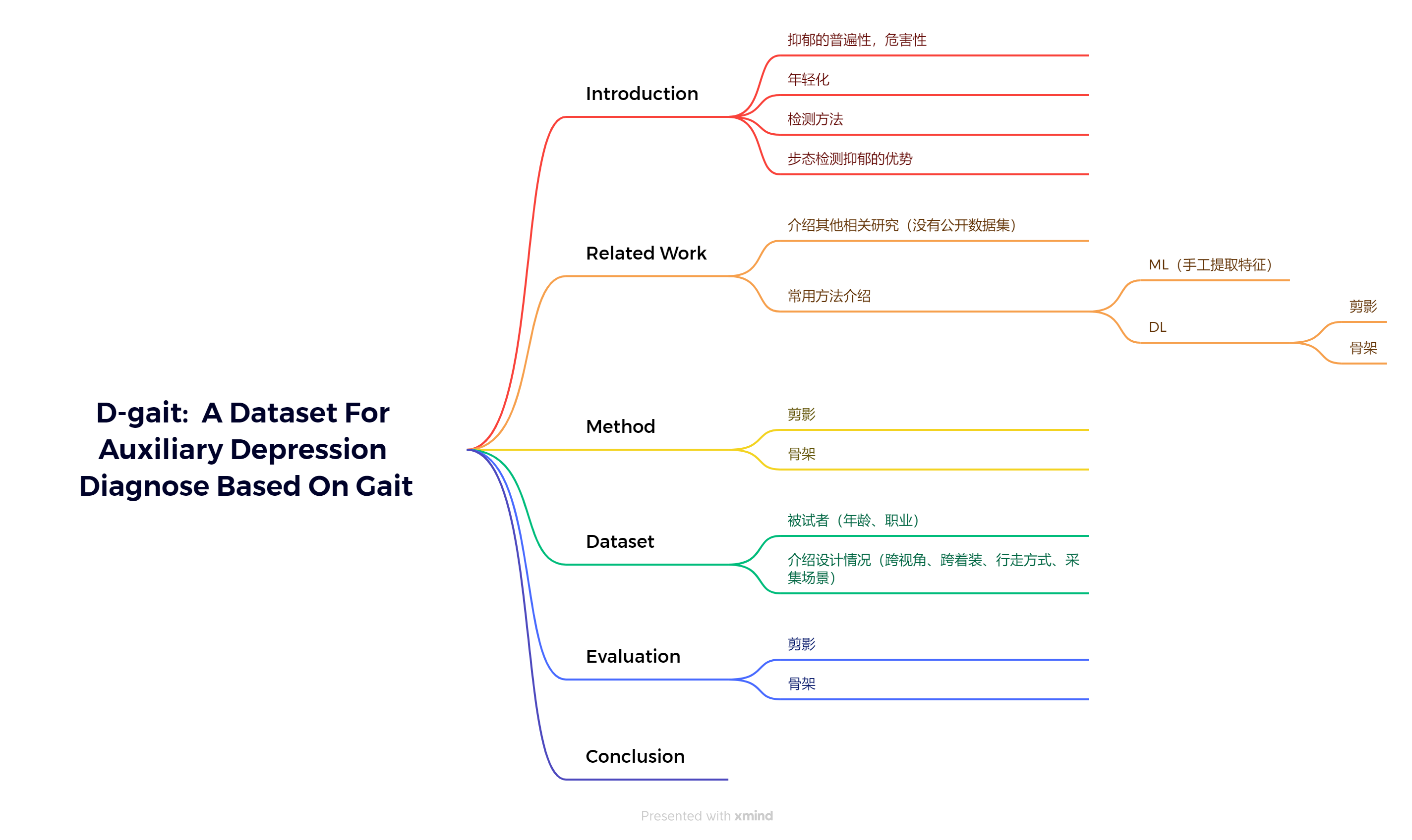 GitHub - Lxt1563/Dataset-paper