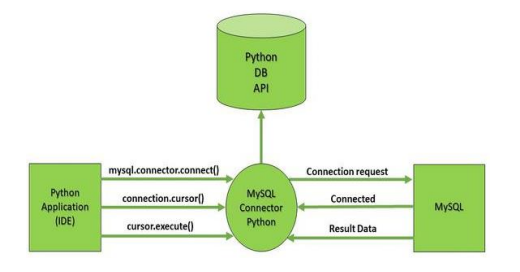 GitHub - sandstormghost/Graphic-User-Interface-based-Smart-Search ...