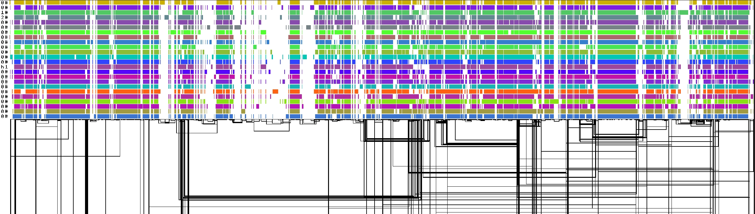 Does the "odgi sort " truncate the path? · Issue #529 · pangenome/odgi · GitHub