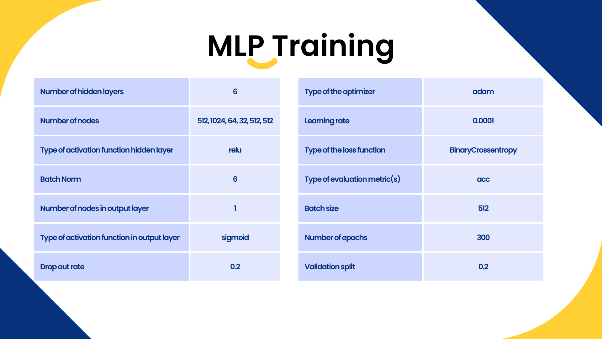 GitHub - Bolympus1/DADS7202