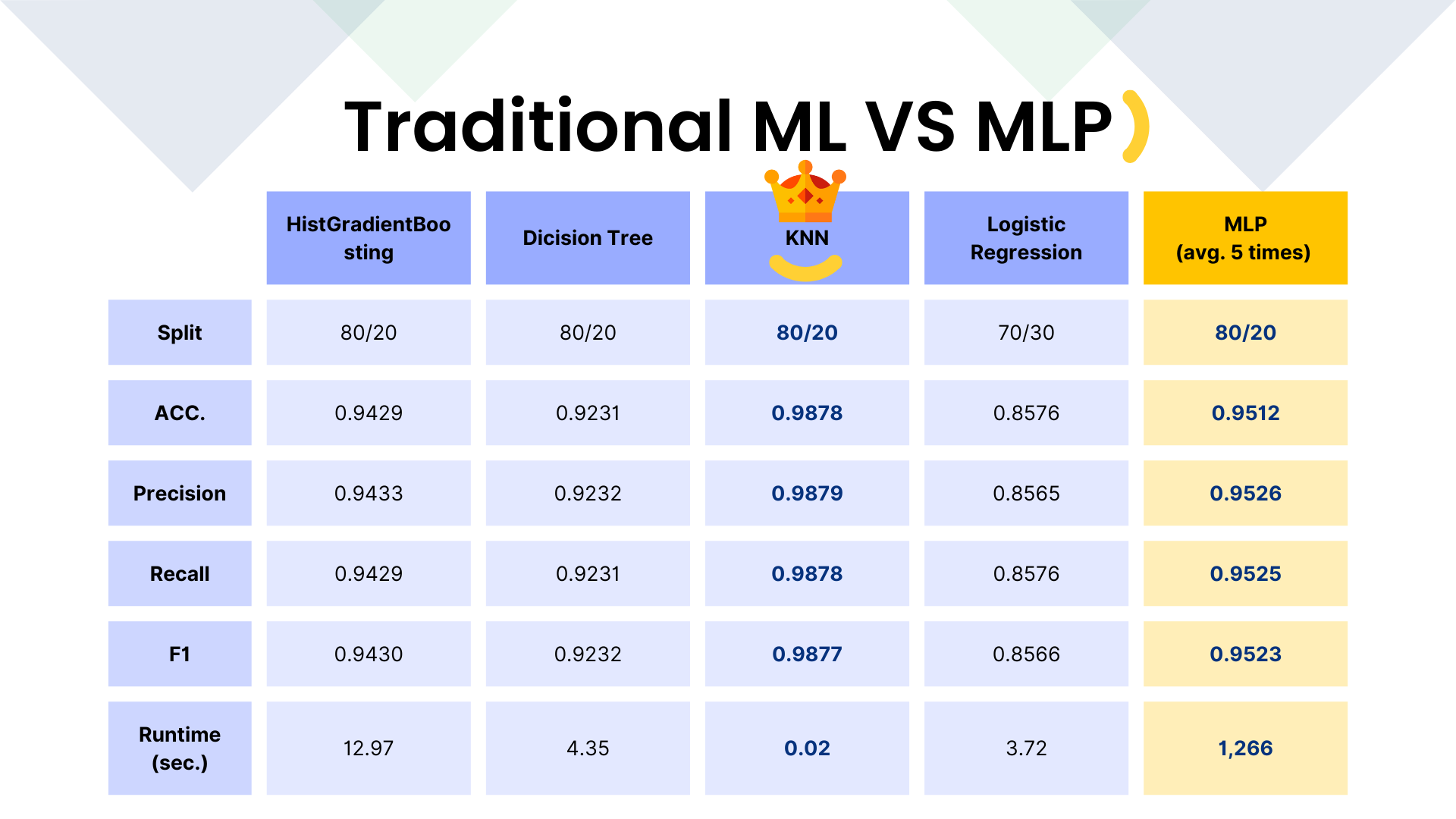 GitHub - Bolympus1/DADS7202