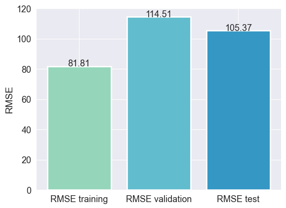 GitHub - markimus-maximus/AirBnB-Data-Modelling