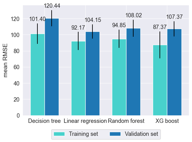 GitHub - markimus-maximus/AirBnB-Data-Modelling