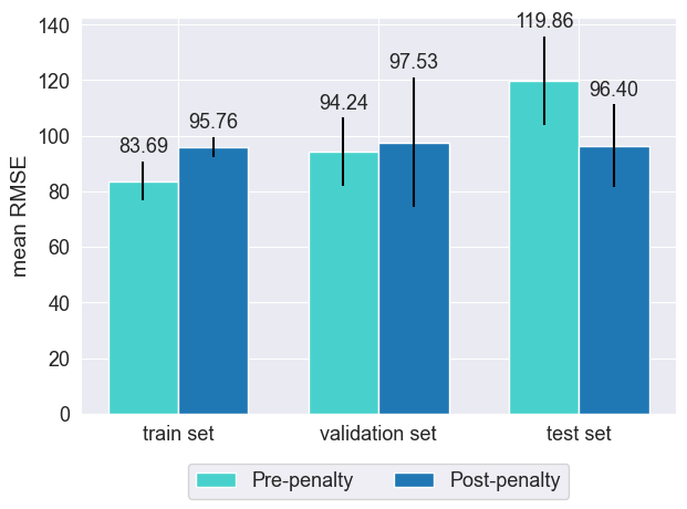 GitHub - markimus-maximus/AirBnB-Data-Modelling