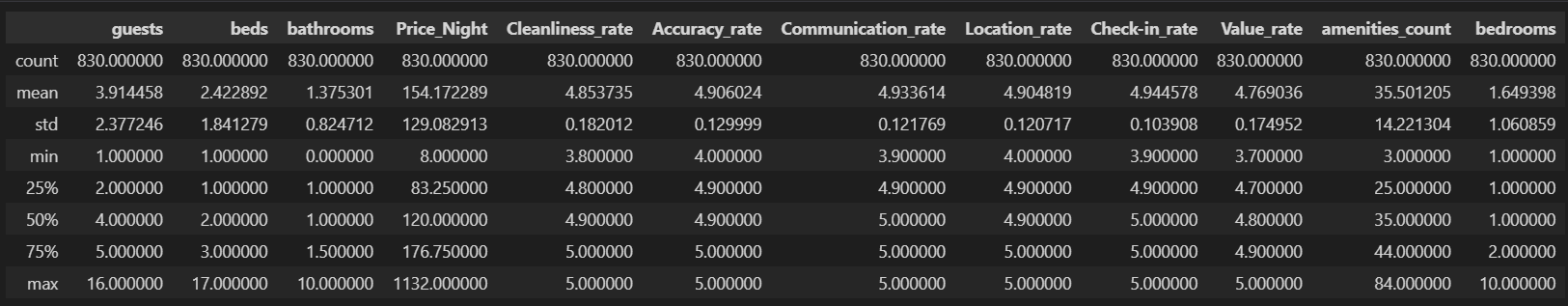 GitHub - markimus-maximus/AirBnB-Data-Modelling