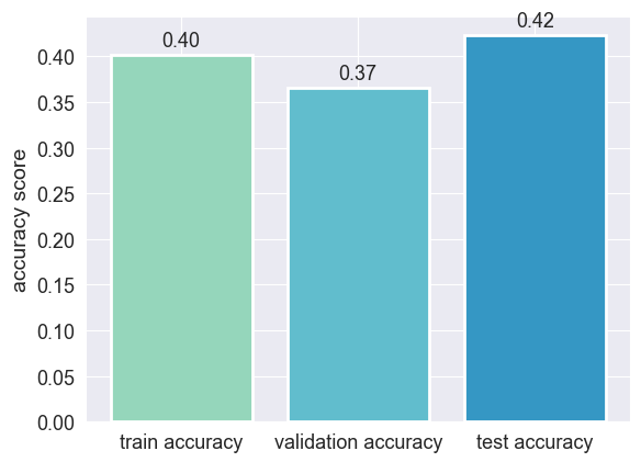 GitHub - markimus-maximus/AirBnB-Data-Modelling