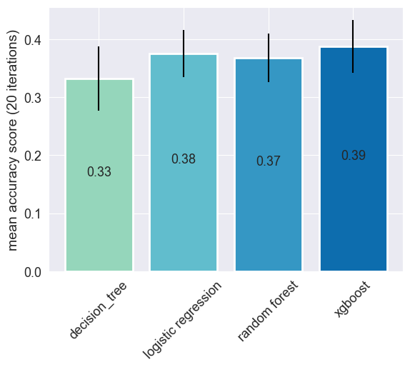 GitHub - markimus-maximus/AirBnB-Data-Modelling
