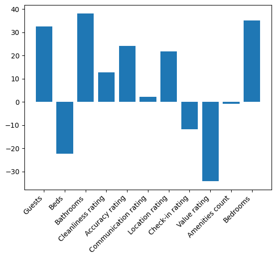 GitHub - markimus-maximus/AirBnB-Data-Modelling