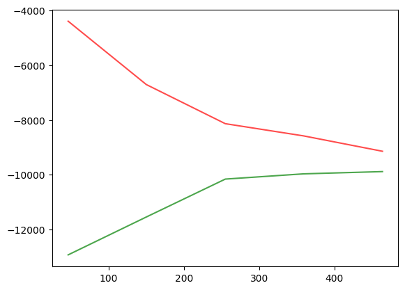 GitHub - markimus-maximus/AirBnB-Data-Modelling