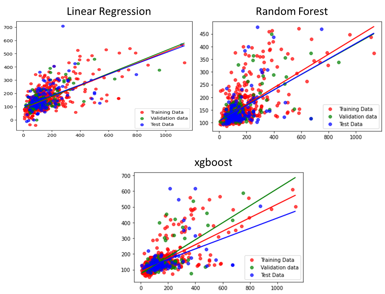 GitHub - markimus-maximus/AirBnB-Data-Modelling