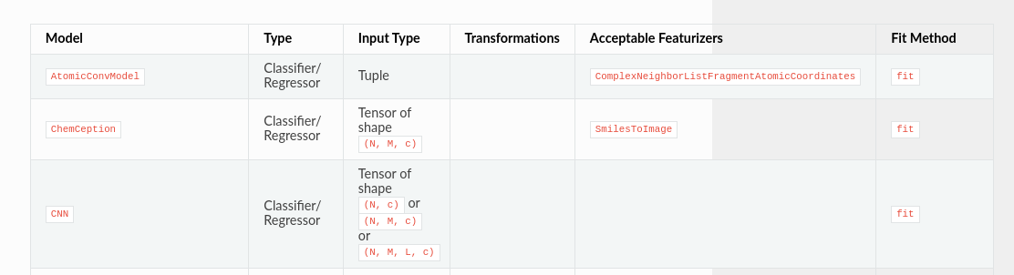 Reorganising models section of DeepChem docs · Issue #2861 · deepchem/deepchem · GitHub