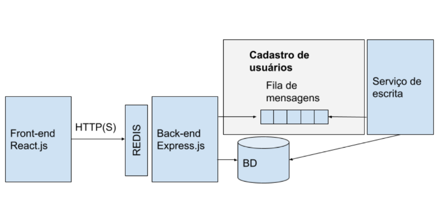 GitHub - DHMarmita/Projeto-Web-Full-Stack