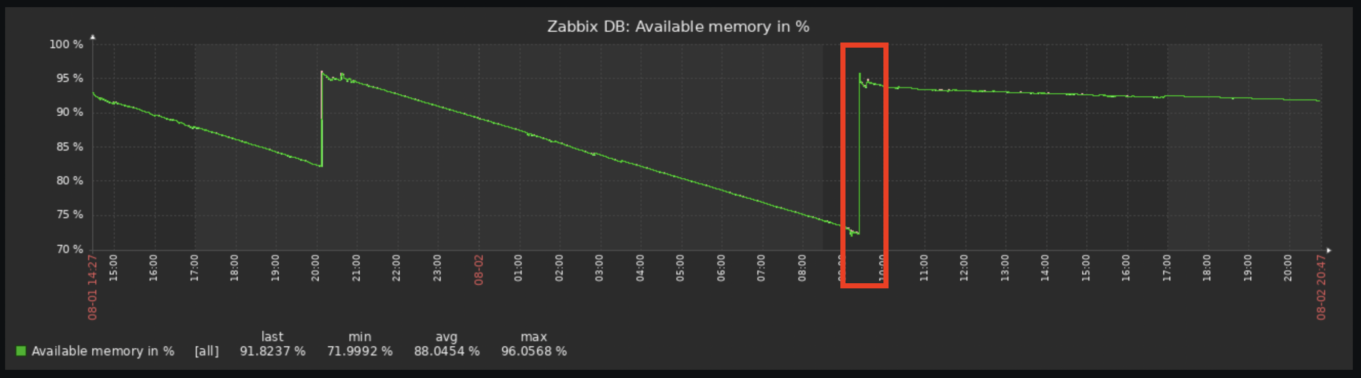 [Bug]: Loading hypertable with space dimension on time column causes memory leak · Issue #4560 ...