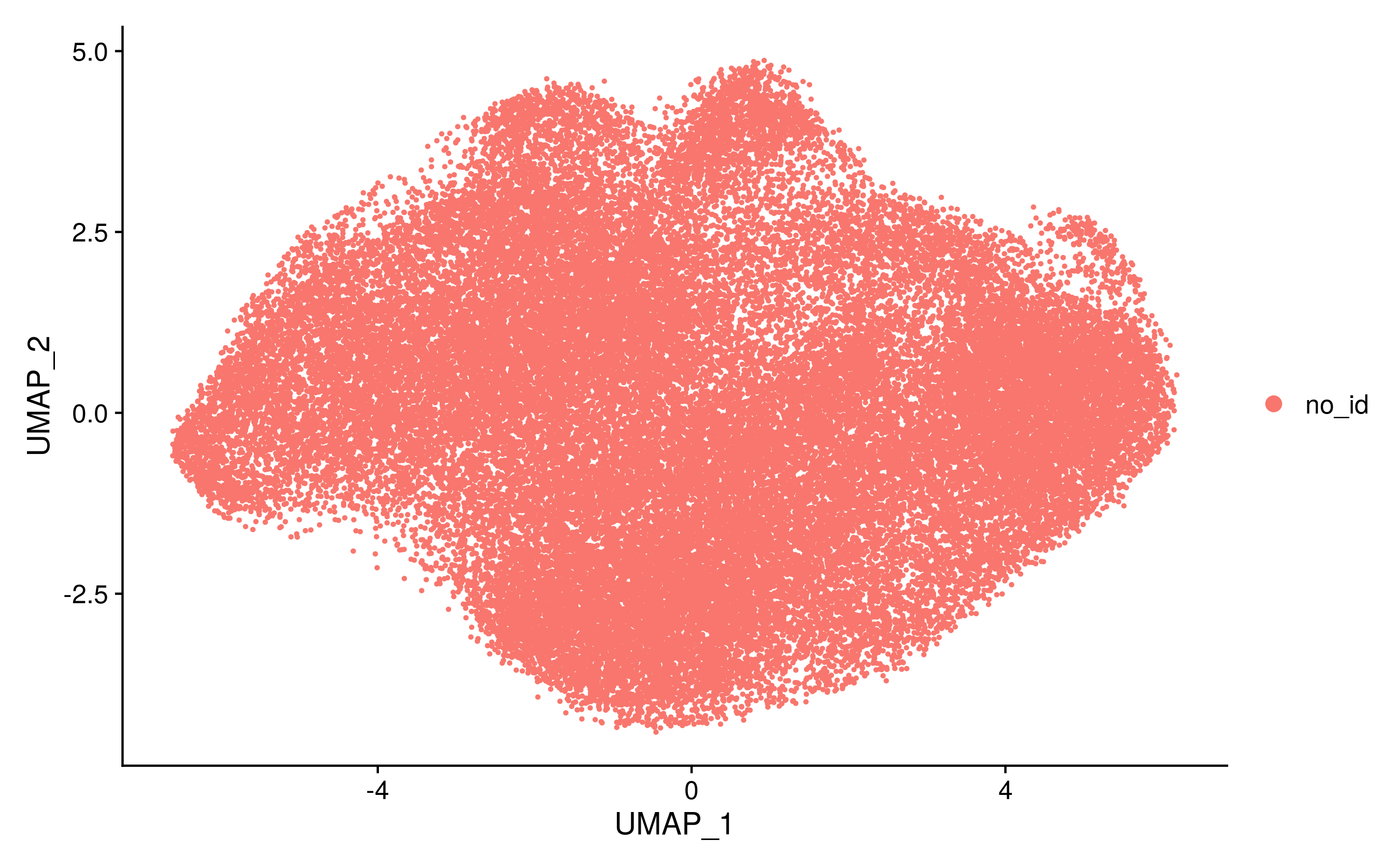 DimPlot() changes point shape for more than 50 000 points. · Issue ...