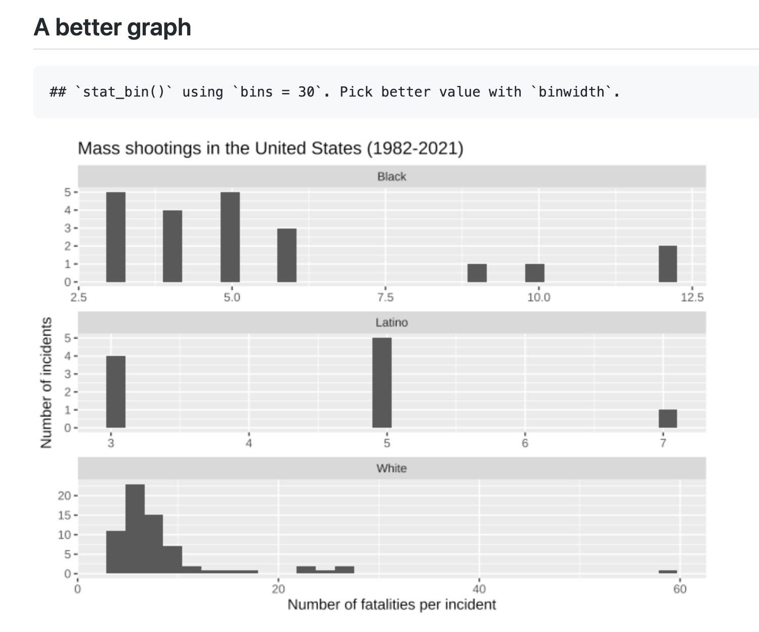 Issues of drawing two graphs in hw2 using R · Issue #201 · cis-ds/Discussion · GitHub
