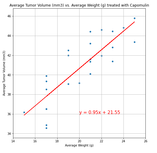 GitHub - nitchon/matplotlib-challenge: Module 5 Challenge