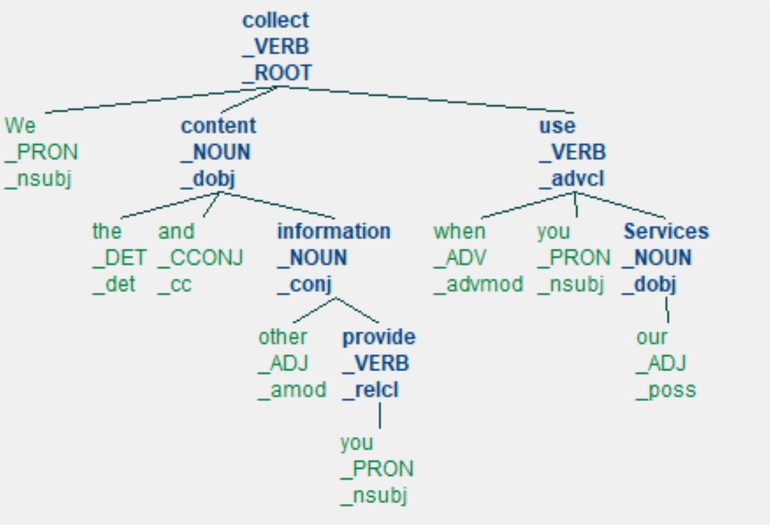 Extraction of main root from dependency parser · Issue #1860 · explosion/spaCy · GitHub