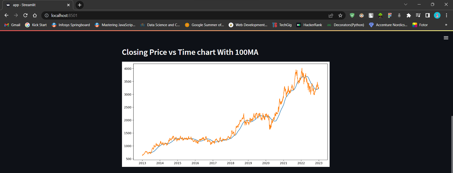 GitHub - Arno2003/Stock-prediction: This project is used to get a prediction on past data, the ...