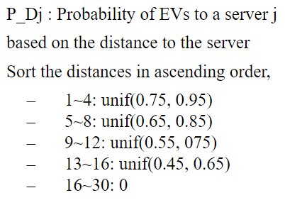 GitHub - yangxu4/EV-Charging-Simulation: Electric vehicles decide which ...
