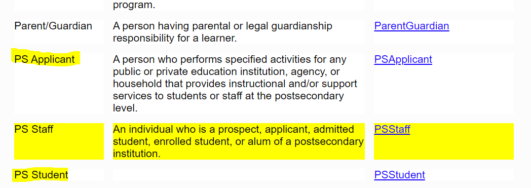 Element Role: Incorrect Option Set Definition for PS Staff and Missing ...
