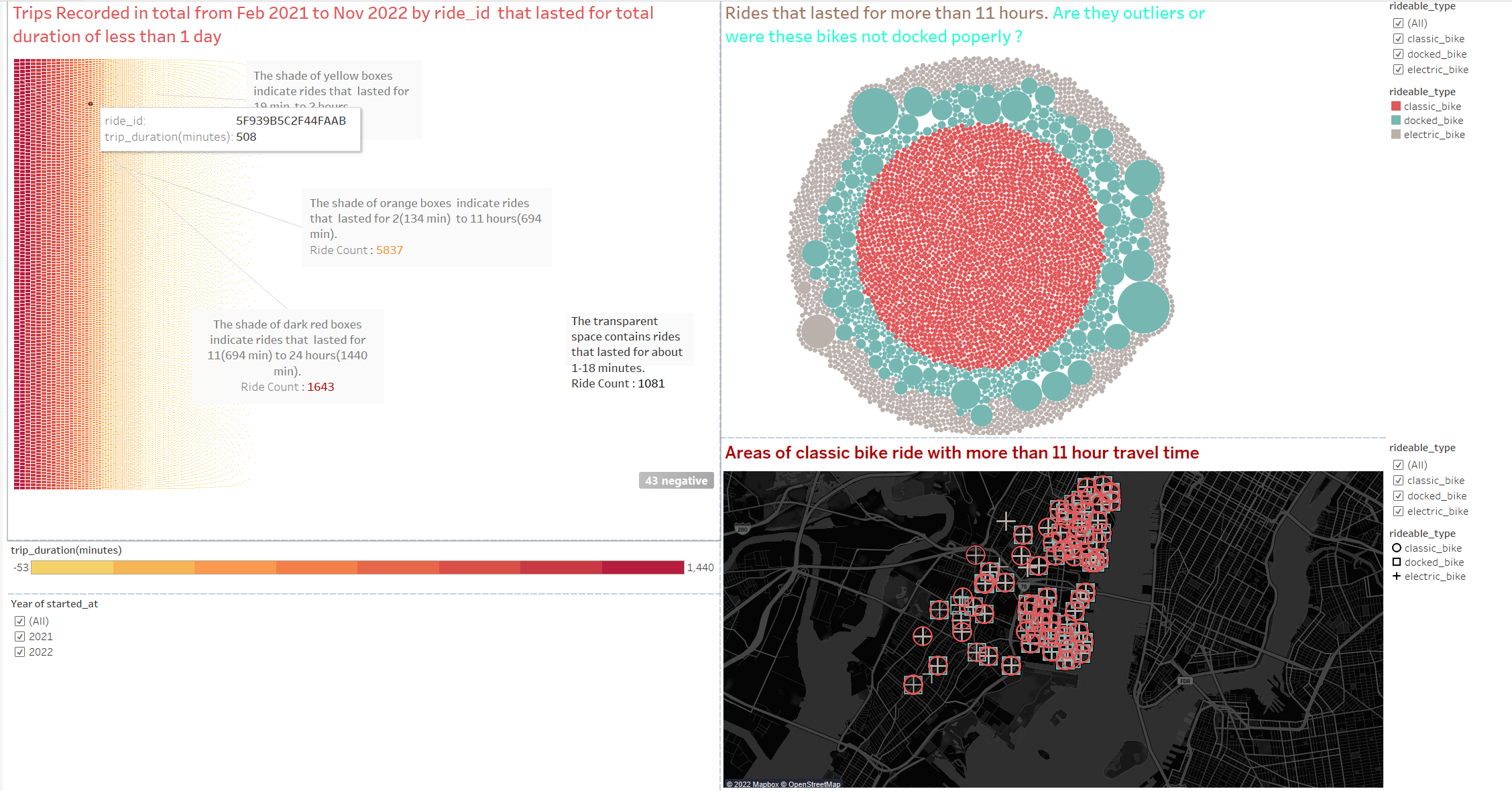 GitHub - crebello711/Citi-Bike-Analytics